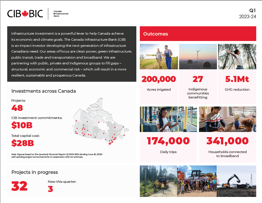2025-26 Q1 Market Update | Canada Infrastructure Bank (CIB)